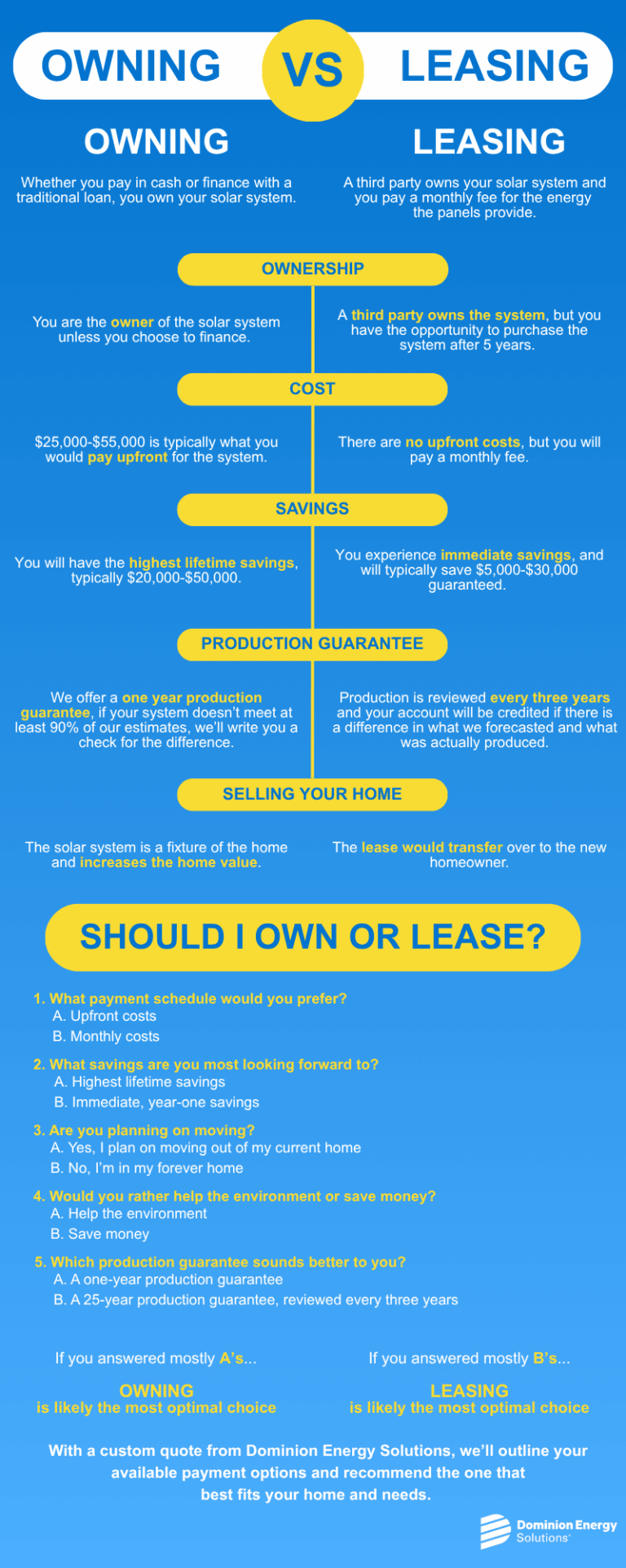 Everything You Need to Know About Solar Leases in Virginia: A 101 Guide ...